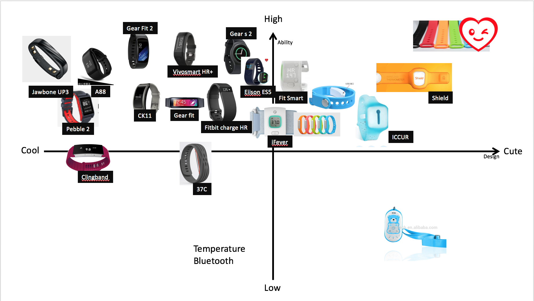 Three Reasons That You Should Build A Prototype First Before your ...